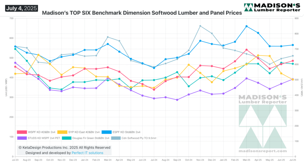 Lumber Sales Pause on Dual National Holidays - Madison's Lumber Reporter