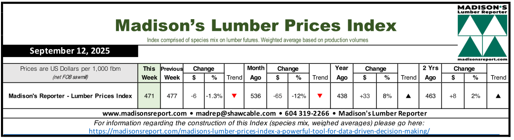 Madison’s Lumber Prices Index September 12, 2025: US$471 mfbm - Madison ...